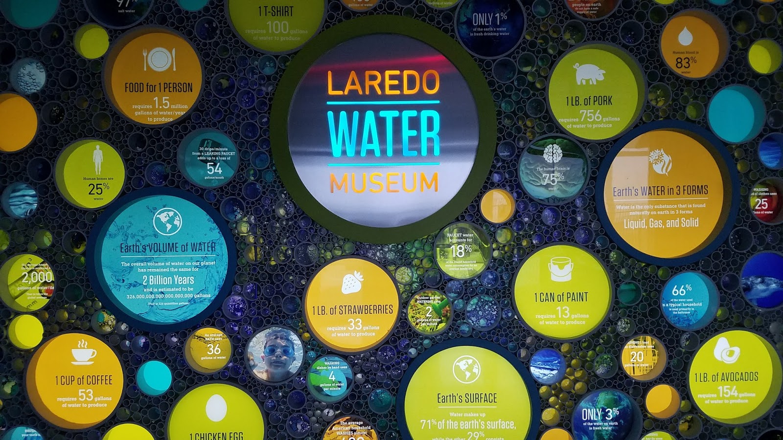 Laredo Water Museum | Texas USA 🇺🇸 guide and local context ...